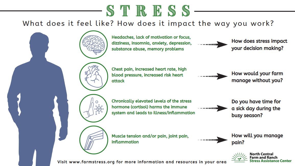 New farm stress center to serve Midwest - Brownfield Ag News